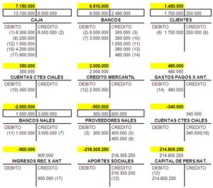 Esquema de mayor ¡Fotos & Guía 2024!
