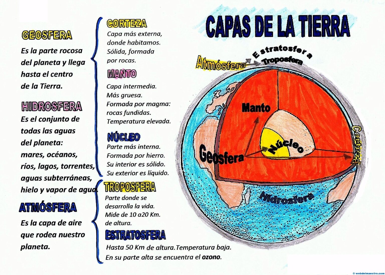 Esquema de la estructura interna de la tierra ¡Fotos & Guía 2024! Esquema de la estructura interna de la tierra ¡Fotos & Guía 2024!