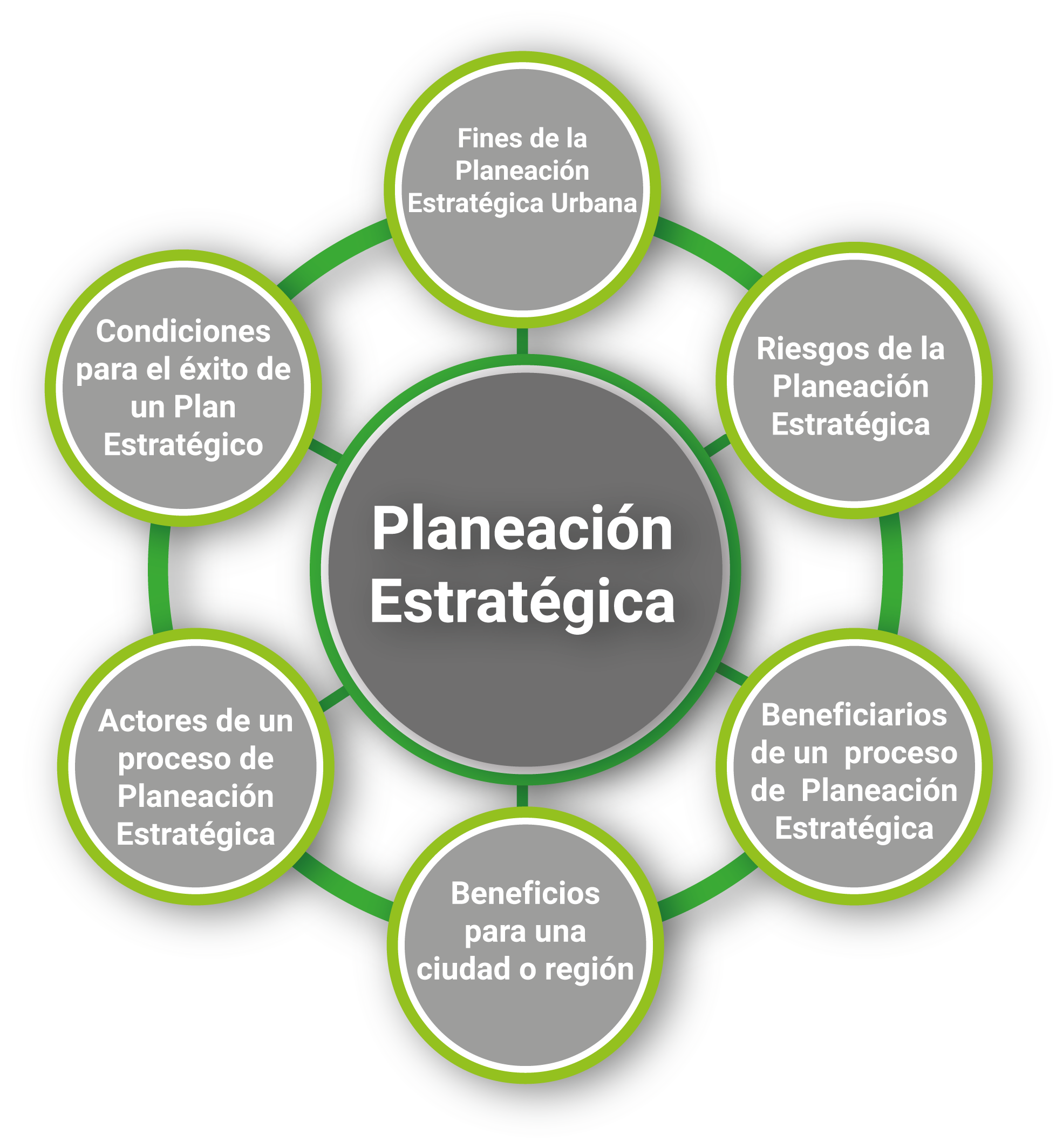 Esquema de planeación ¡Fotos & Guía 2024!