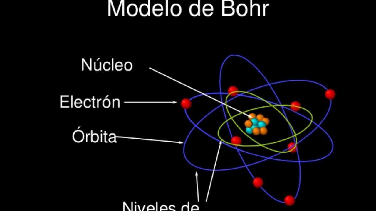 Esquema del átomo ¡Fotos & Guía 2024!