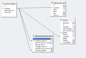 Esquema de una base de datos ¡Fotos & Guía 2024!